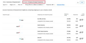Automated Insights (EX)