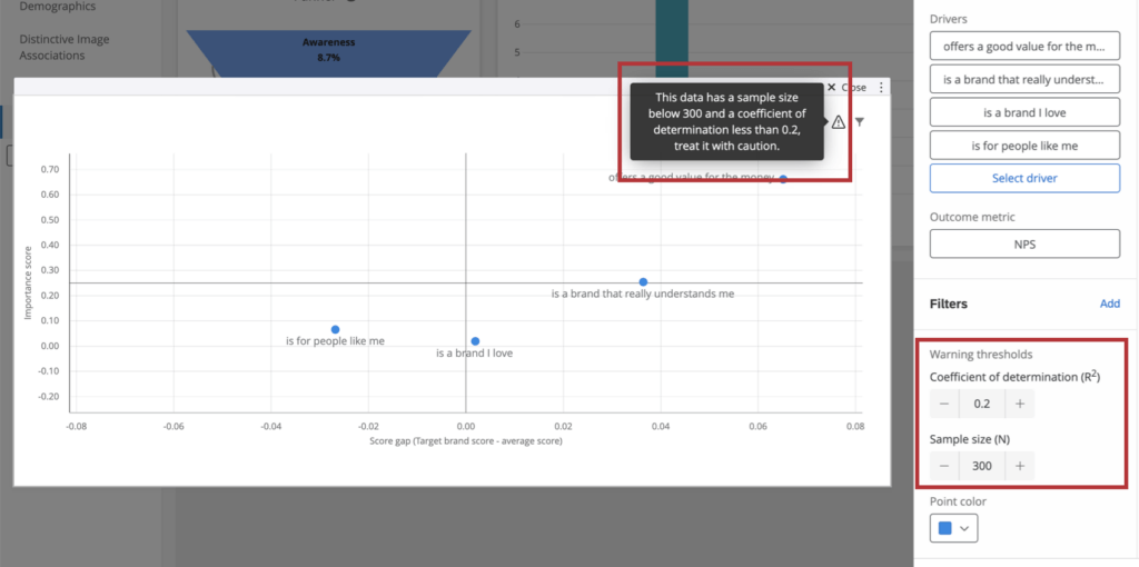 Brand Drivers Analysis Quadrant Chart Widget