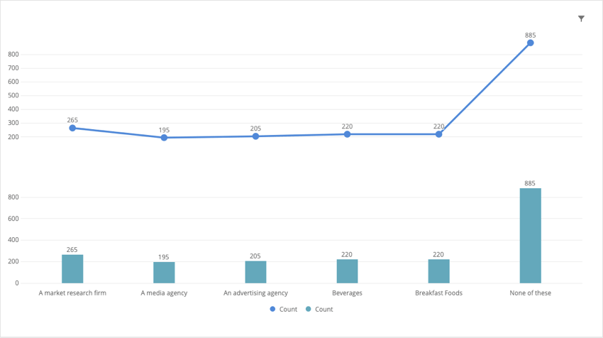 Split Axis Chart Widget (BX)