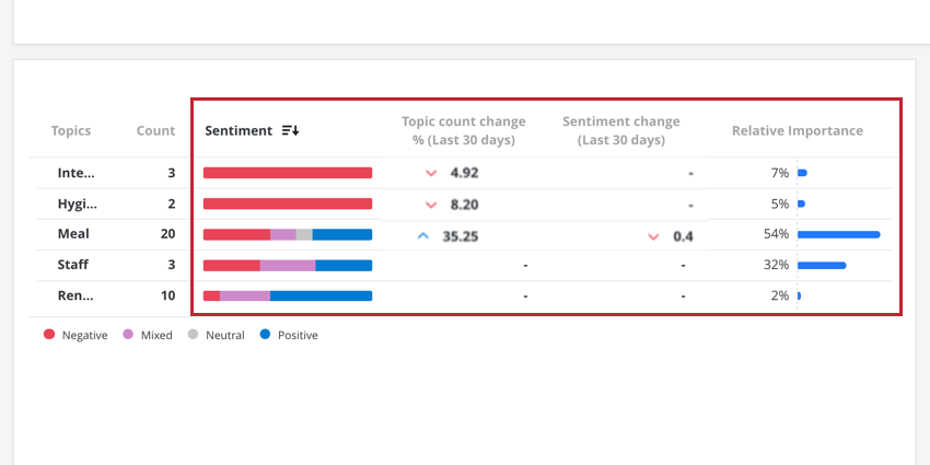 Text iQ Table Widget (CX)