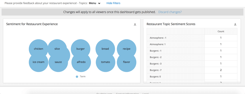 Text iQ Bubble Chart Widget (CX)