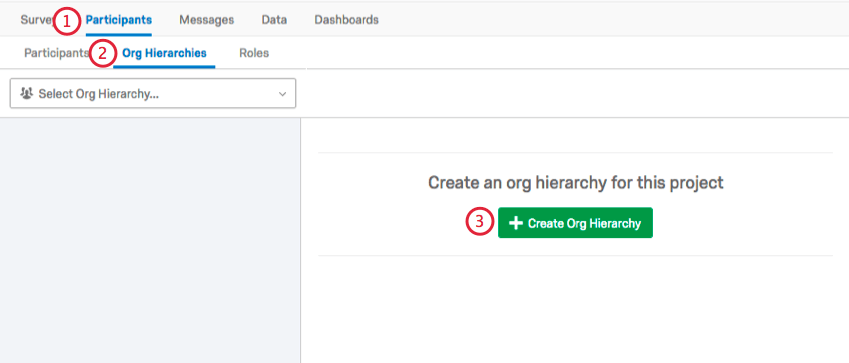 Generating an Ad Hoc Hierarchy (EE)