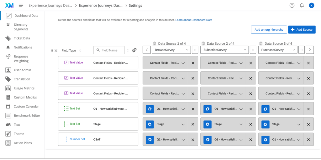 Defining an Experience Journey