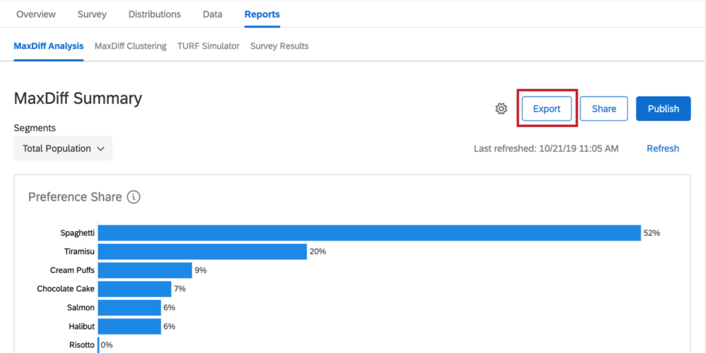MaxDiff Analysis Reports