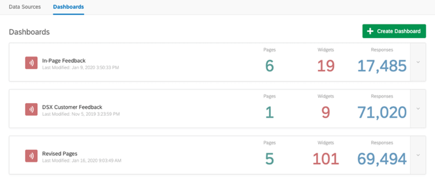 Online Reputation Dashboards