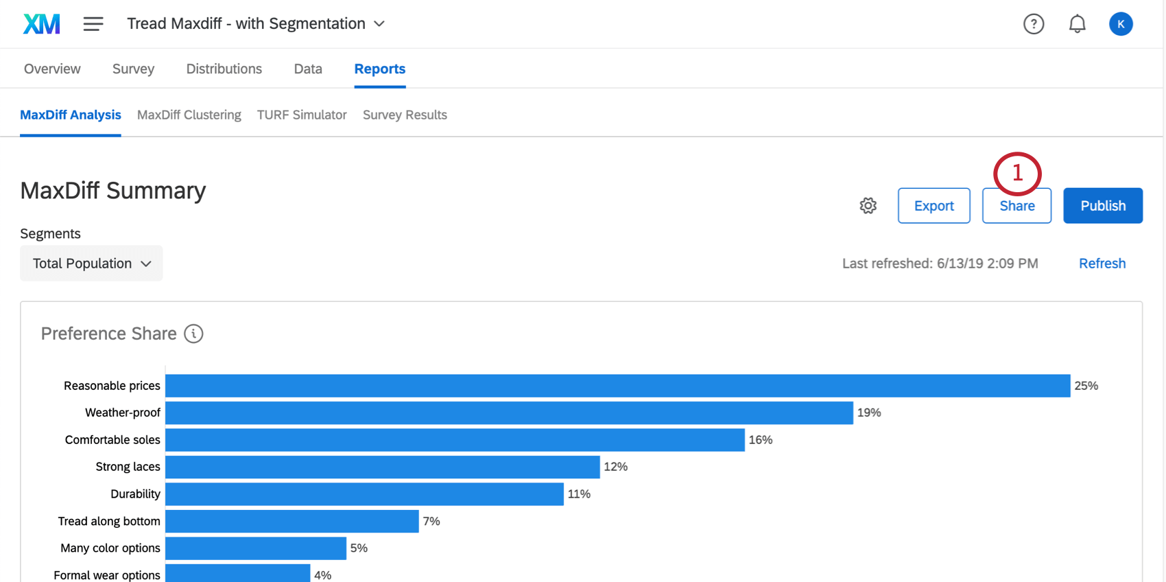 Conjoint / MaxDiff Report Sharing (PX)