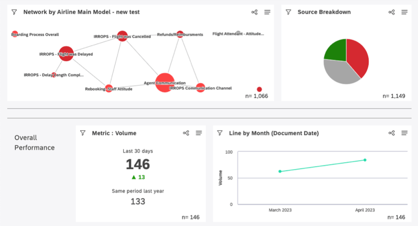 Editing Dashboards (Studio) - Qualtrics