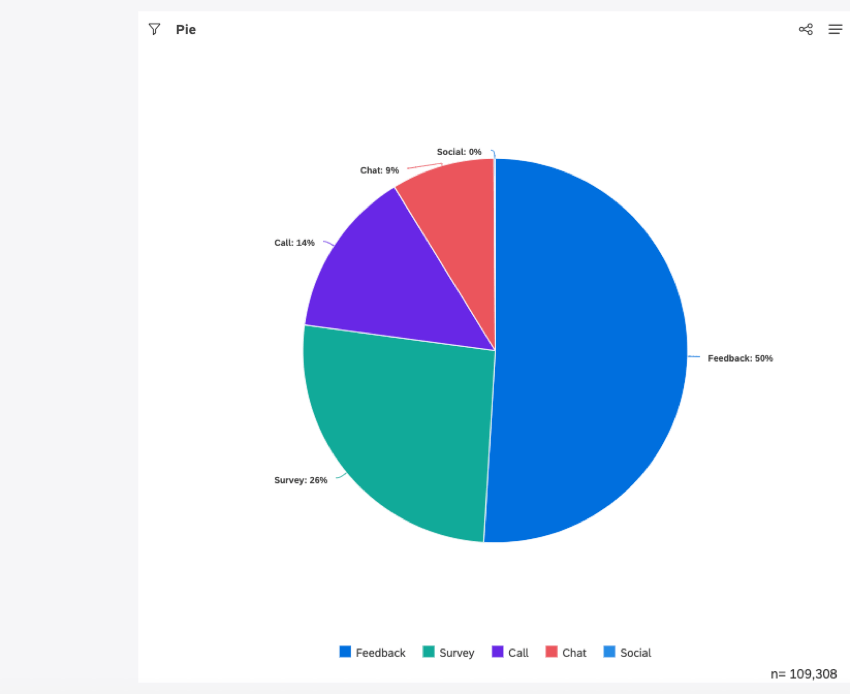 Egypt Language Pie Chart