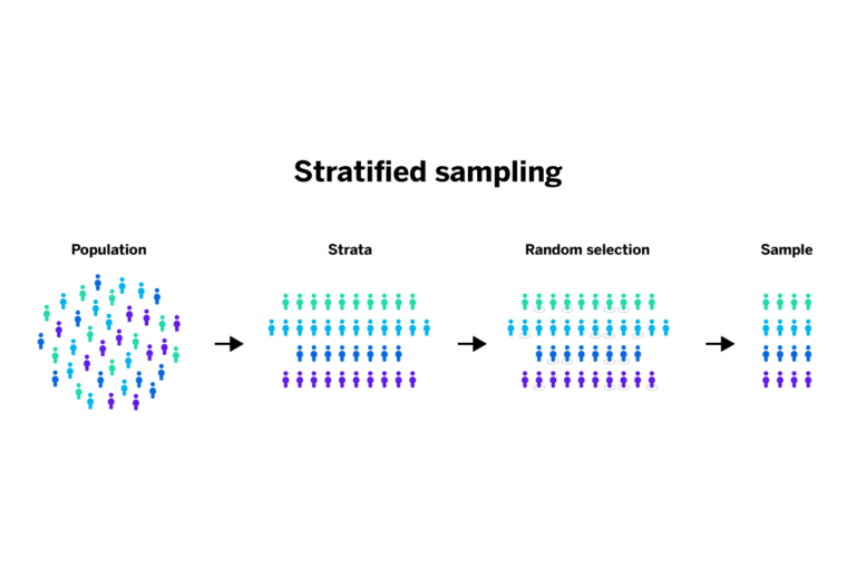 Systematic Random Sampling: The Complete Guide | Qualtrics