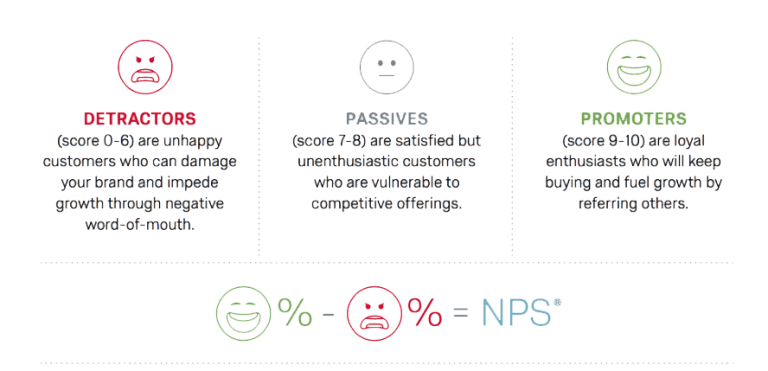 Transactional vs. Relational NPS: Which to Use? - Qualtrics