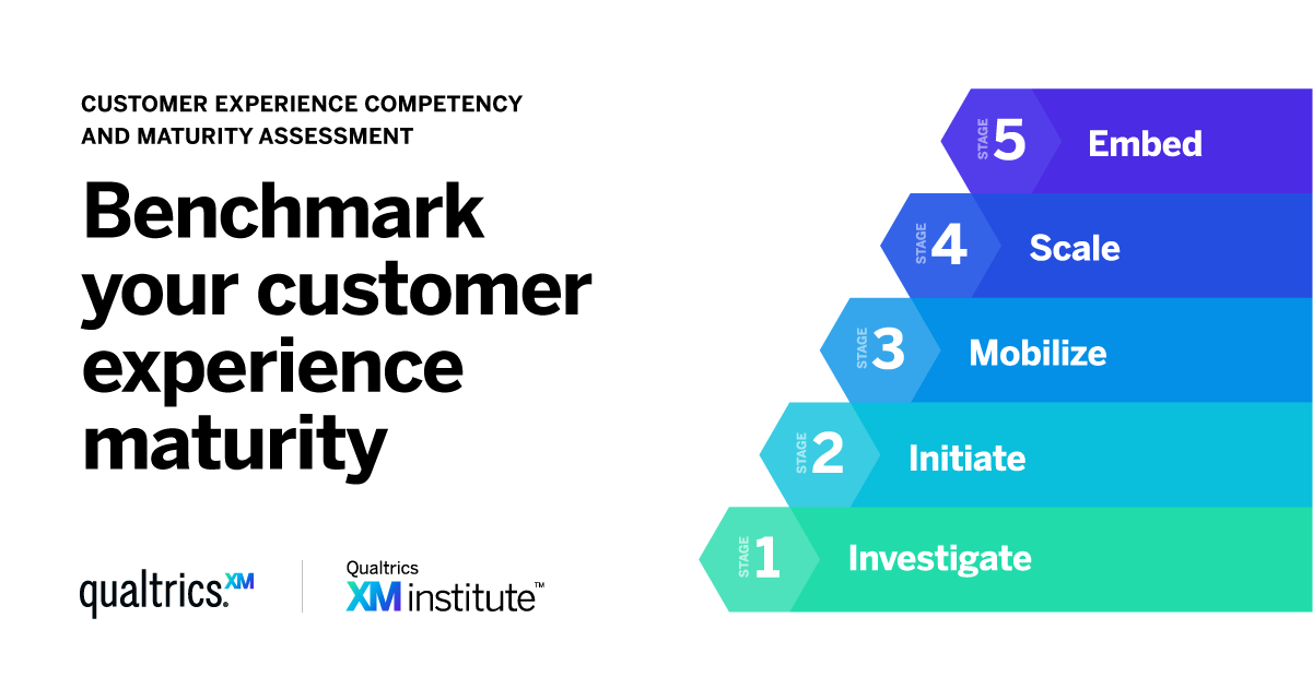 Creating A Customer Experience Maturity Model Improve - vrogue.co Creating A Customer Experience Maturity Model Improve - vrogue.co