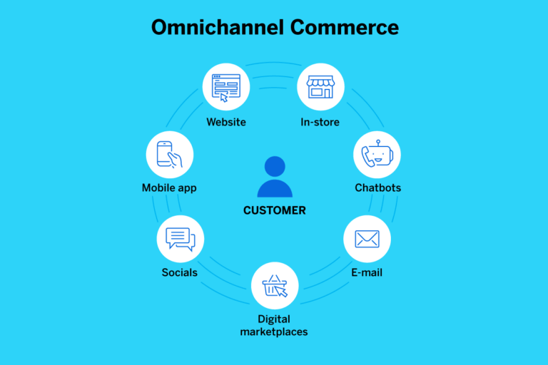 Omnichannel Experience Design: : What, How and Why - Qualtrics Omnichannel Experience Design: : What, How and Why - Qualtrics