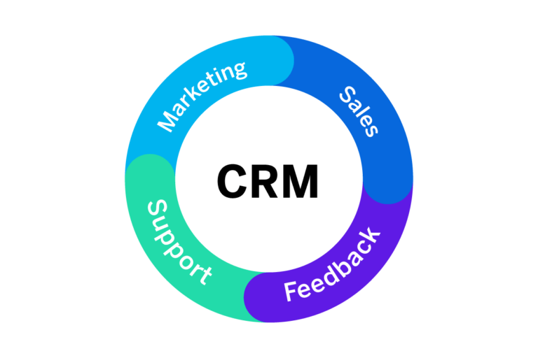 Omnichannel Experience Design: : What, How and Why - Qualtrics Omnichannel Experience Design: : What, How and Why - Qualtrics