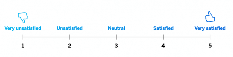 What Is Customer Experience Management? CEM Explained