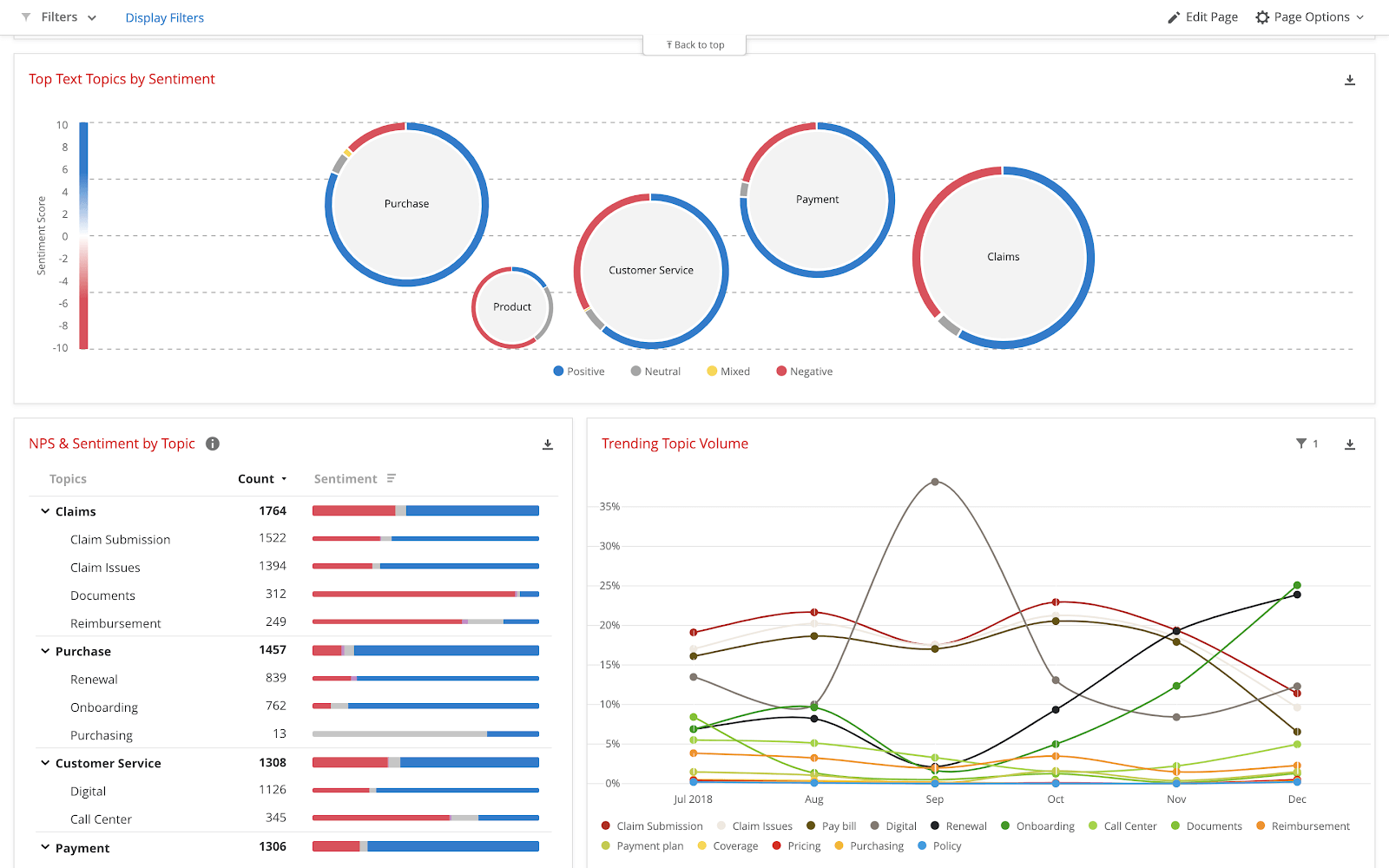 Text Analysis Definition Benefits Examples