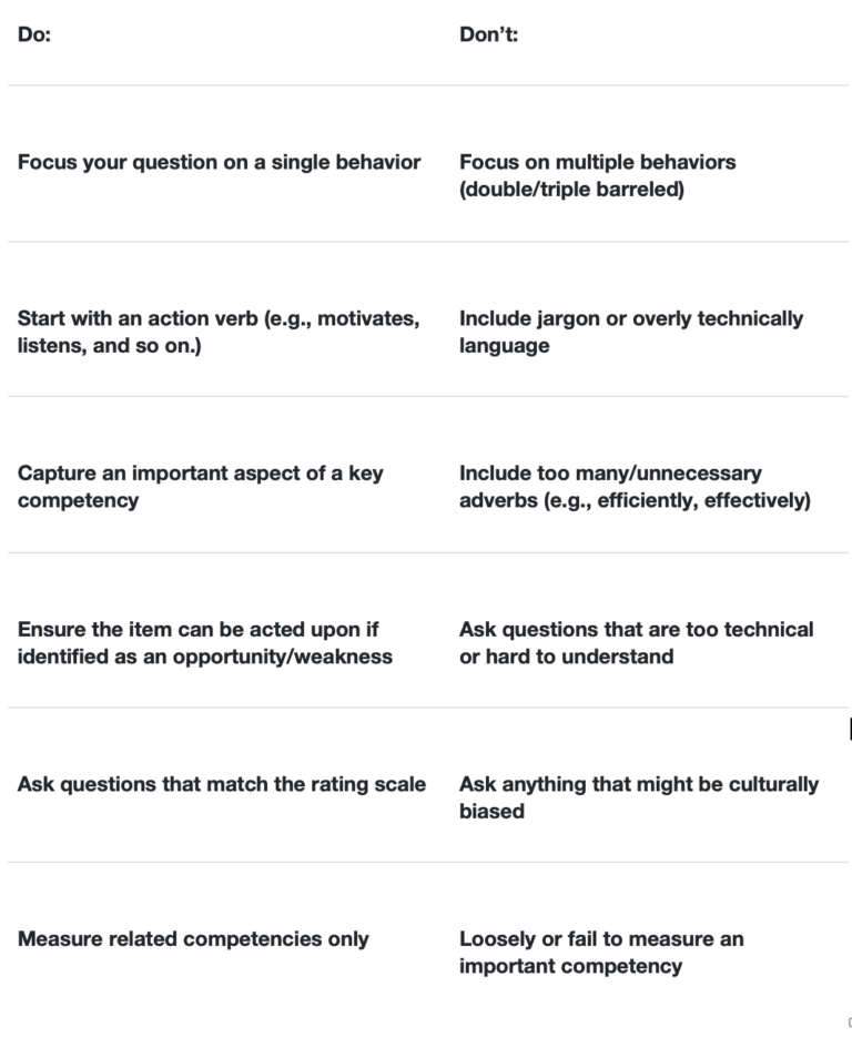 360 Degree Feedback: The Ultimate Guide | Qualtrics