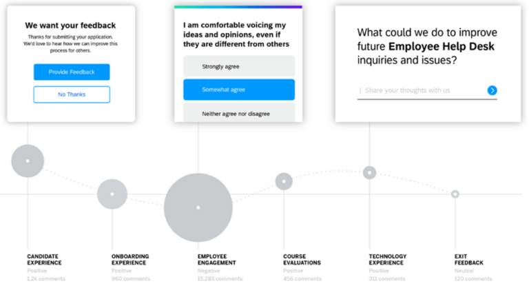 What is Employee Experience (EX)? - Qualtrics