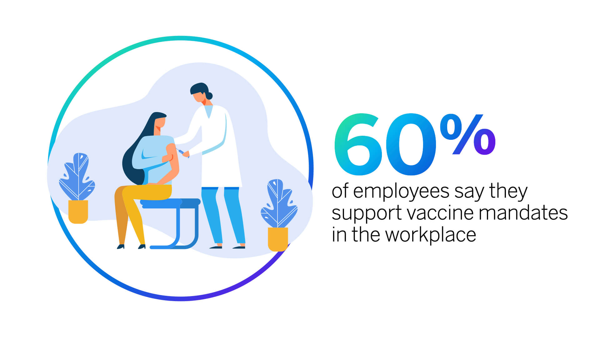 Most People Support Vaccine Mandates in Schools and Workplaces as Delta ...