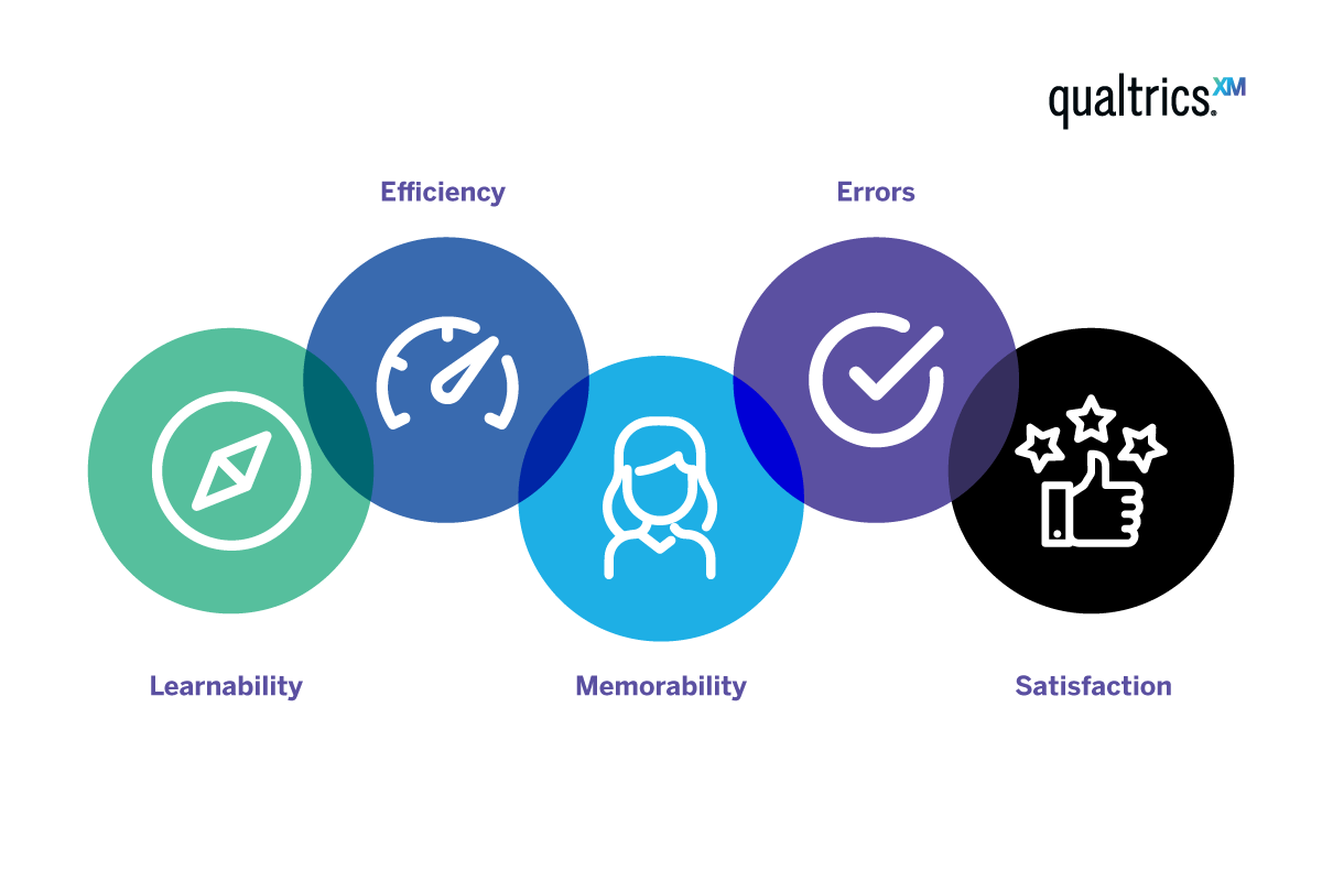 Usability Testing Usability Testing