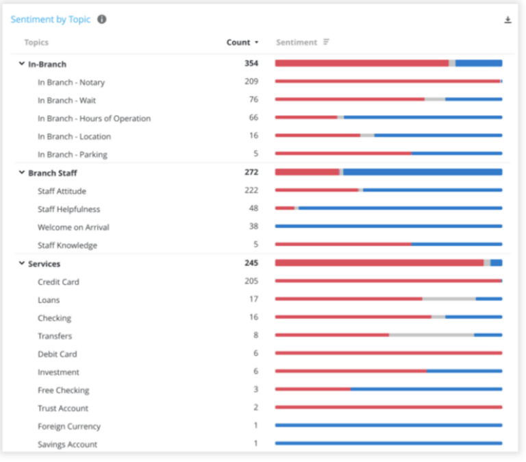 Topic Modeling: Definition, Benefits and Use Cases