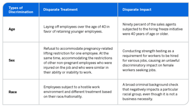 Disparate Treatment: What is It and Why Does It Matter?
