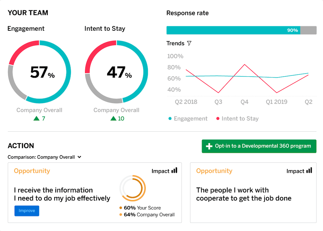 360 Degree Feedback And Employee Development Software