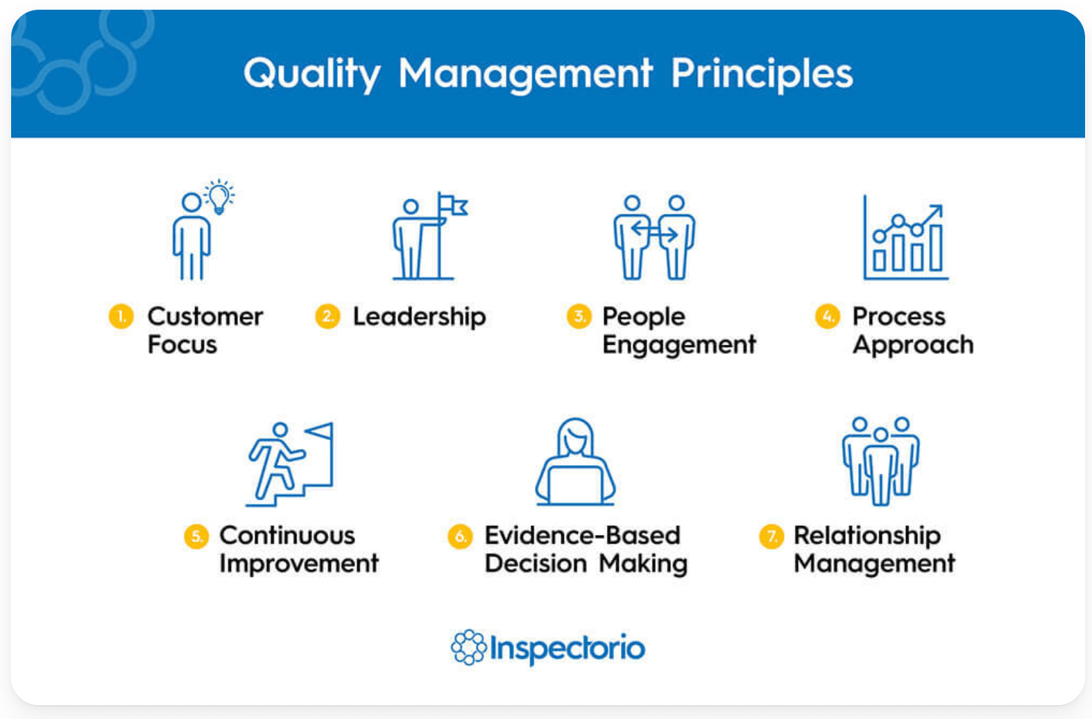 What is Quality Management and How Does It Work?