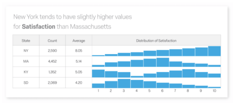 A User's Guide to Data Analysis - Qualtrics