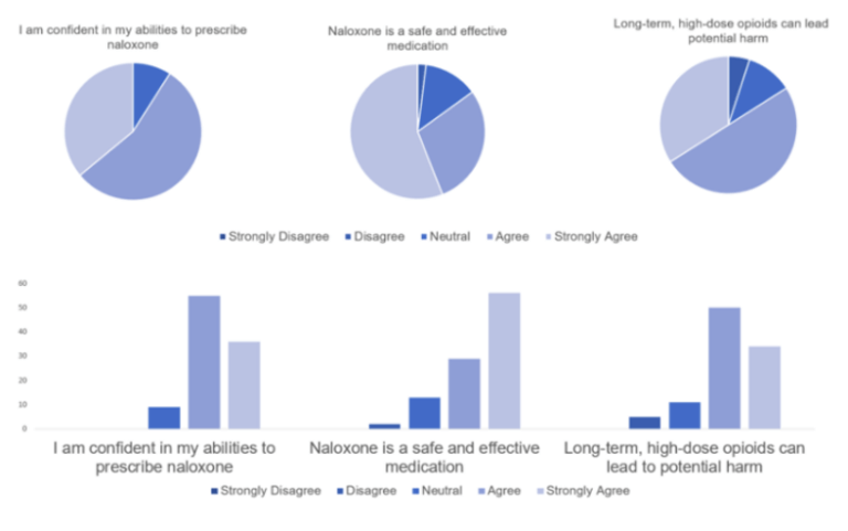 Likert Scales: Definition, Benefits & How to Use Them - Qualtrics Likert Scales: Definition, Benefits & How to Use Them - Qualtrics