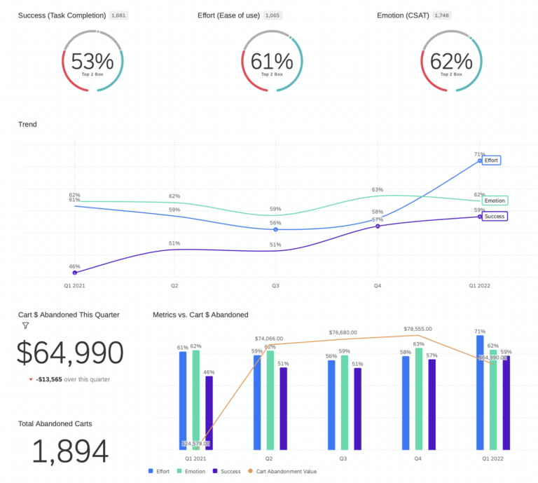 Qualtrics Launches Digital Experience Metrics, Allowing Companies to ...