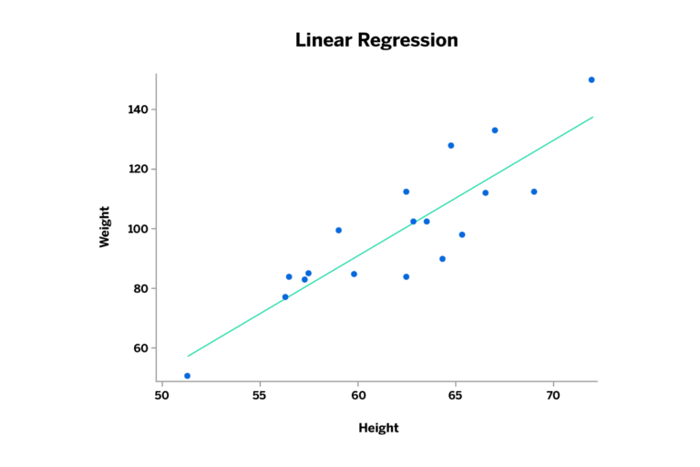 Survey Statistical Analysis Methods in 2023 - Qualtrics