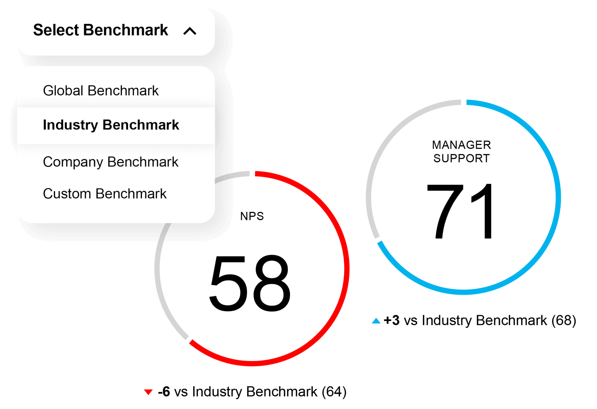 Qualtrics Announces New XM Benchmarks Powered by the World's Largest ... Qualtrics Announces New XM Benchmarks Powered by the World's Largest ...