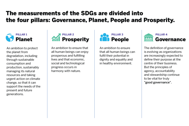How to Develop an ESG strategy for Your Company