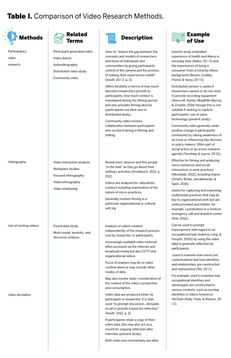Why Use Video In Qualitative Research - Qualtrics Why Use Video In Qualitative Research - Qualtrics