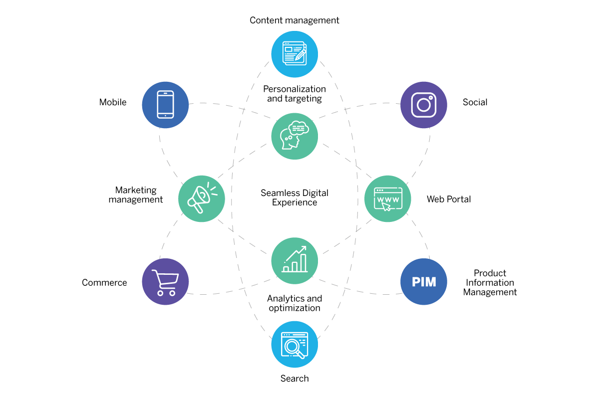 Digital Experience Platform: Your Complete Guide - Qualtrics Digital Experience Platform: Your Complete Guide - Qualtrics