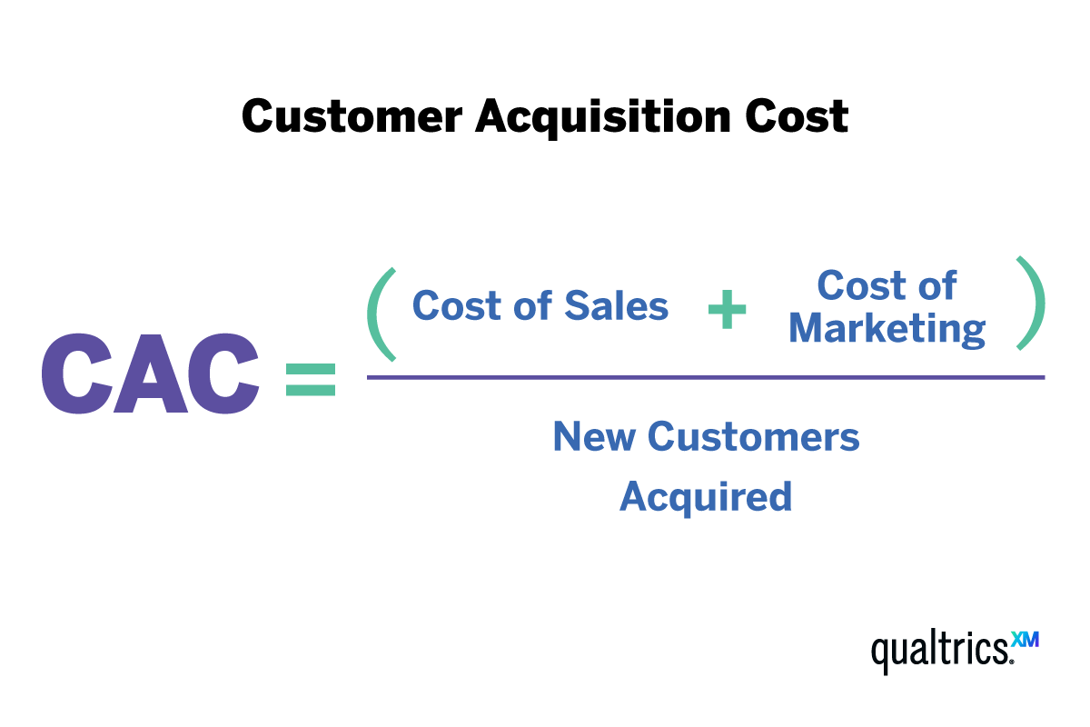 What Is Customer Acquisition Cost CAC Qualtrics What Is Customer Acquisition Cost CAC Qualtrics