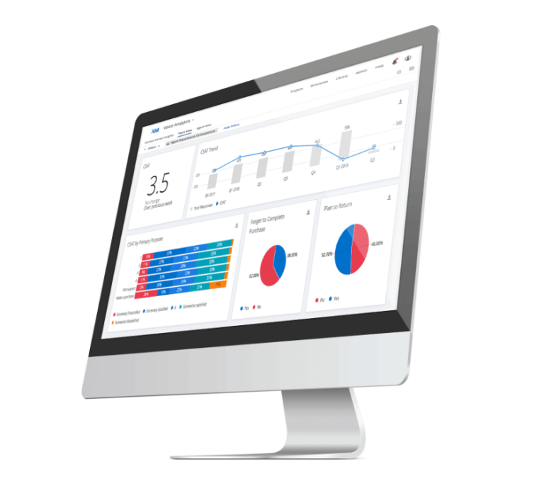 The complete guide to customer journey management - Qualtrics