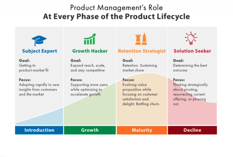 Product Management 101 - Qualtrics