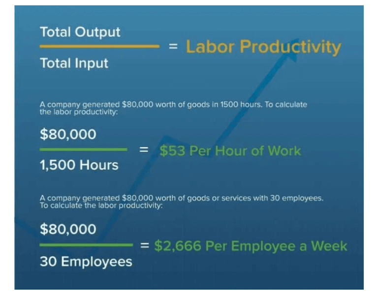 Employee Productivity: What It Is & How to Improve It