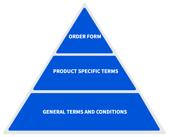 Legal - Customers - Qualtrics
