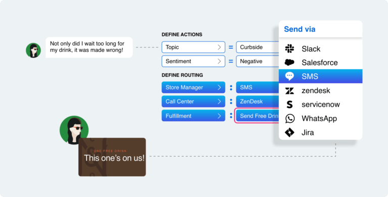 AI Driven Experience Management Platform - Qualtrics XM