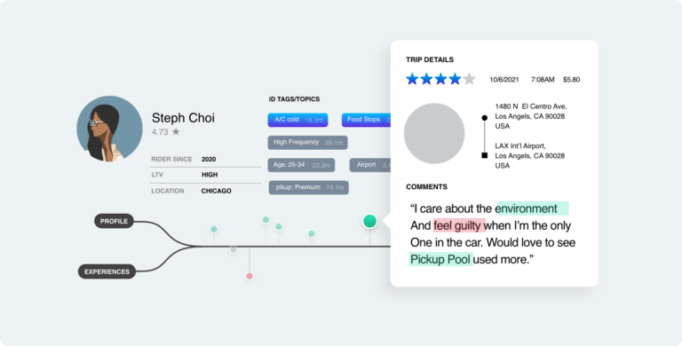 Experience Management Platform - Qualtrics