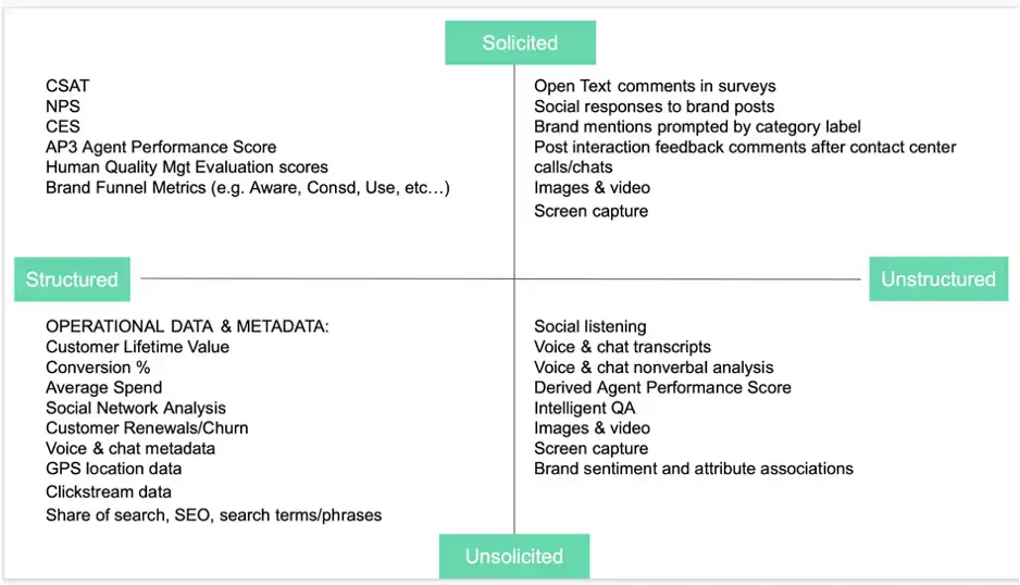 Customer Experience: Definition and How To Guide
