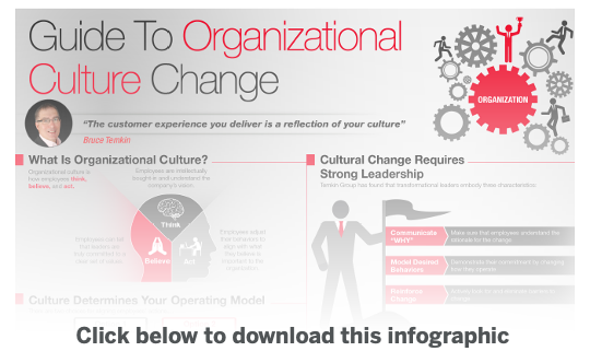 Infographic: Guide to Organizational Culture Change | XM Institute Infographic: Guide to Organizational Culture Change | XM Institute