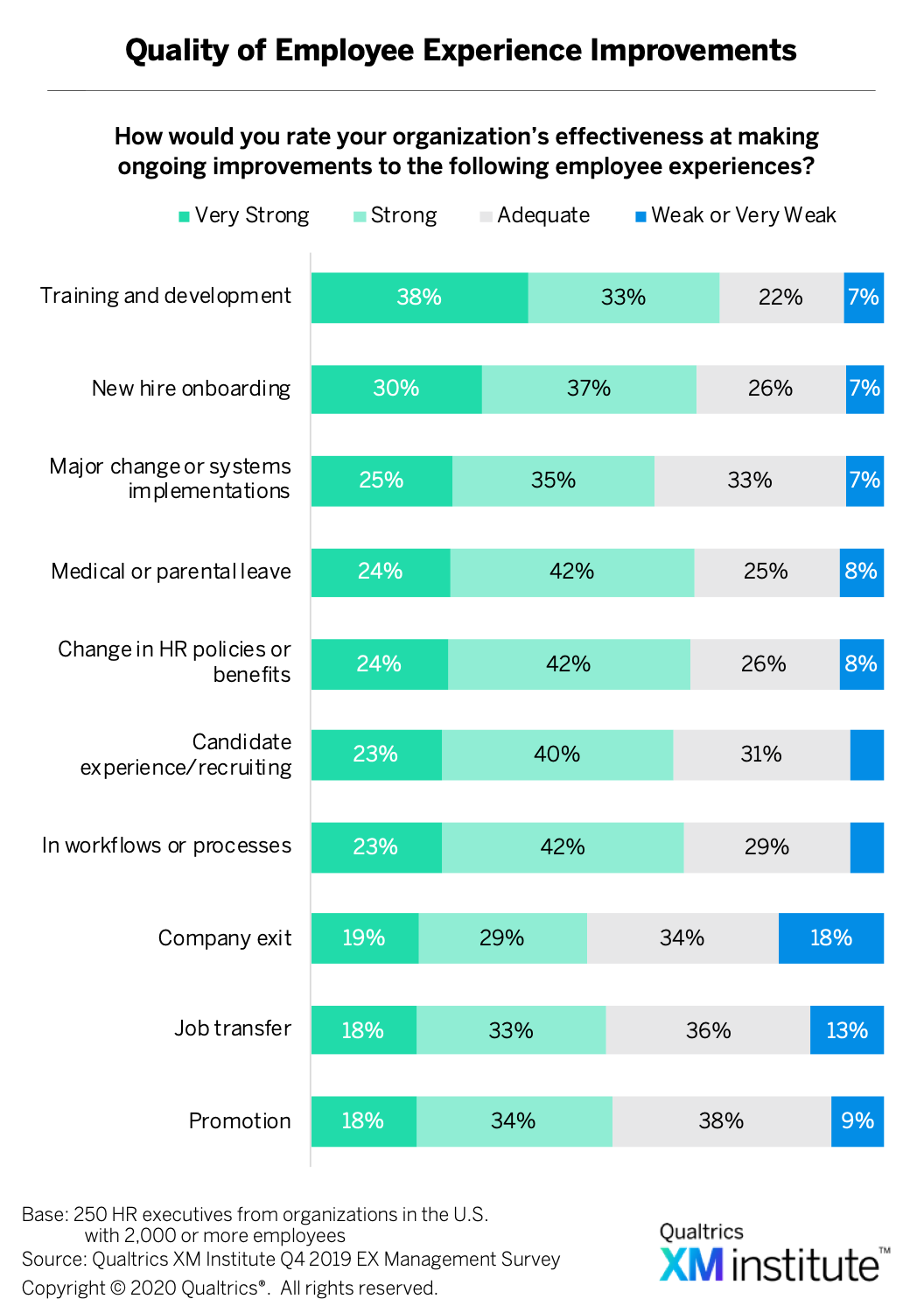 The State of EX Management Programs, 2020 | XM Institute
