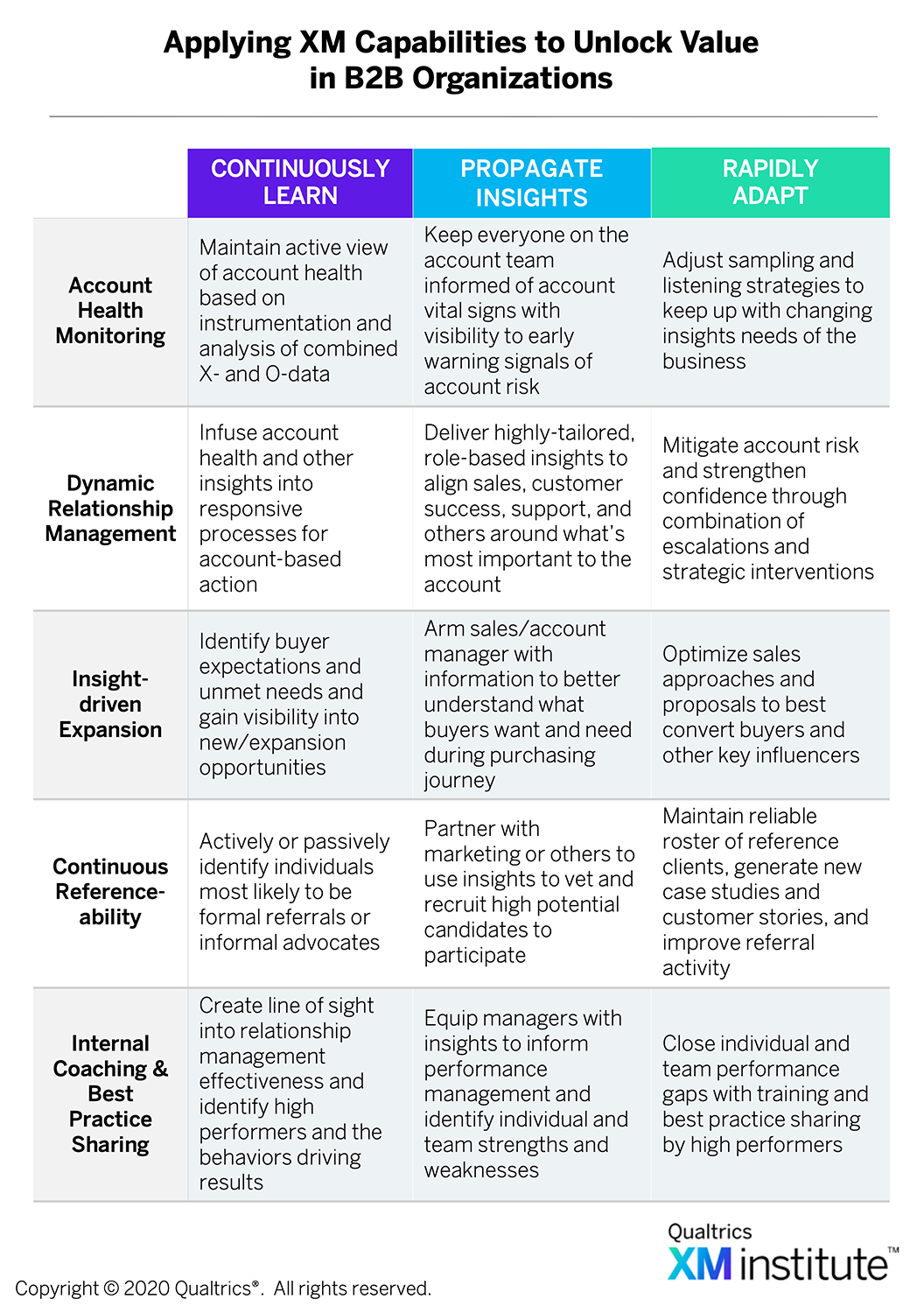 B2B CX: Embedding Actionable Insights into Key Processes | XM Institute B2B CX: Embedding Actionable Insights into Key Processes | XM Institute