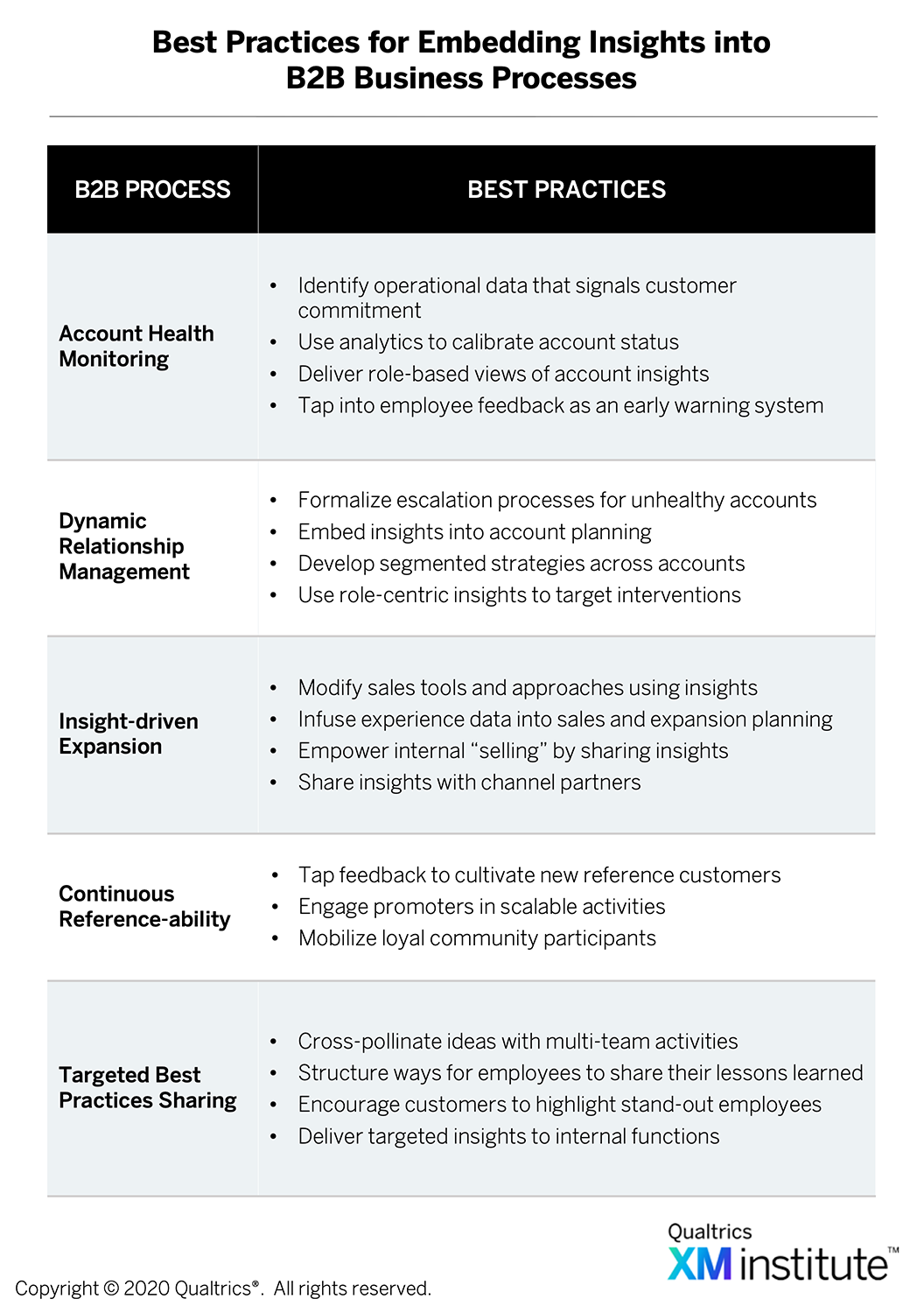 B2B CX: Embedding Actionable Insights into Key Processes | XM Institute B2B CX: Embedding Actionable Insights into Key Processes | XM Institute