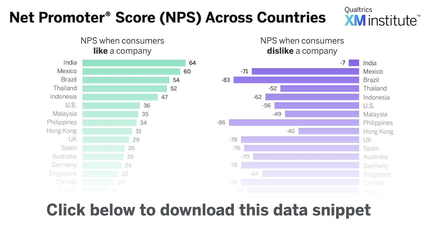 What Is A Good Net Promoter Score 2023 NPS Benchmark 57 OFF What Is A Good Net Promoter Score 2023 NPS Benchmark 57 OFF