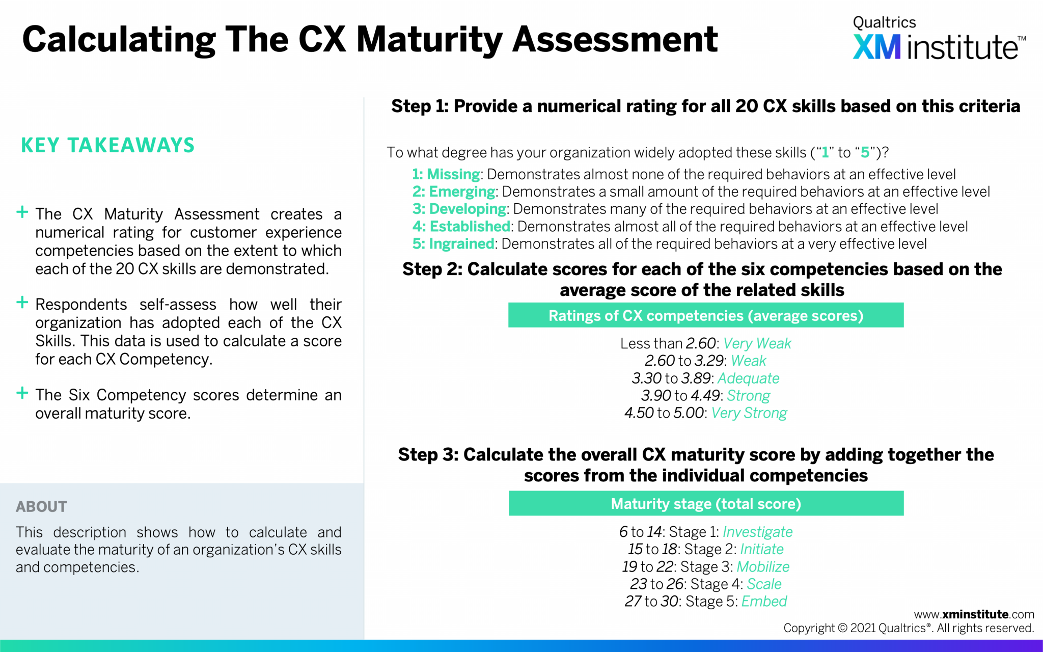 The State of CX Management, 2021 | XM Institute