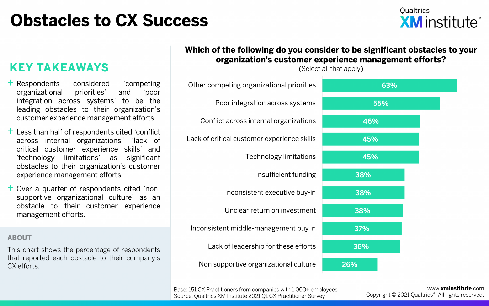 The State Of Cx Management 2021 Xm Institute